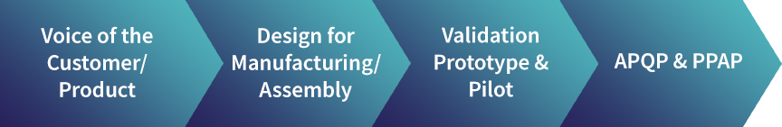 New Product Introduction