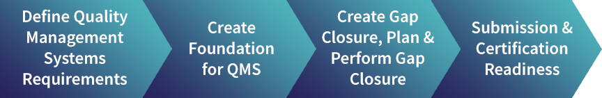 Quality Management System