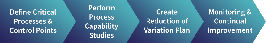 Variation Reduction