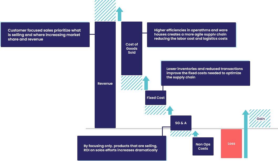 Demand Management